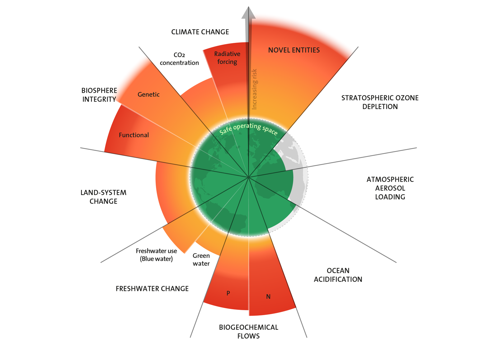 Planetary Boundaries